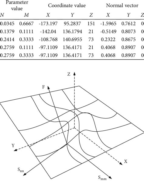 Arbitrary Parameter Values Of Column Labeled Cylinder Download Scientific Diagram