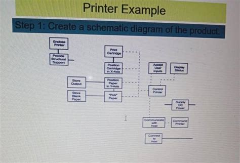Solved Product Architecture Please Help Me Create Schematic Chegg Com