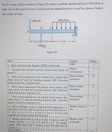 solved the 8 m long cantilever beam in figure q1 carries a