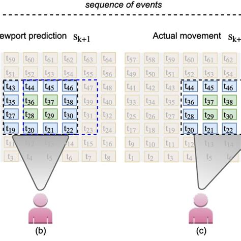example of the working principles of the viewport prediction