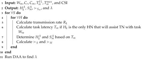 Sensors Free Full Text Efficient Matching Based Parallel Task