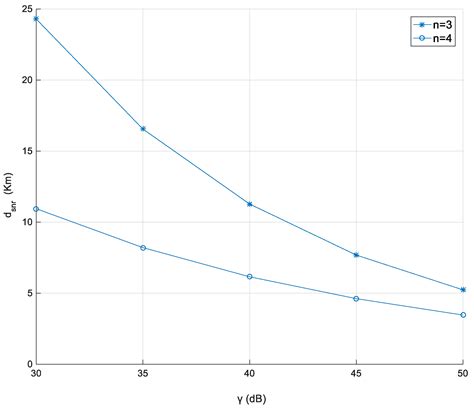 Cost Effective Data Aggregation Method For Smart Grid