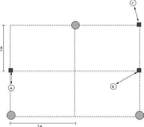 Figure 4 From An Efficient Calibration Method For Rssi Based Location Algorithms Semantic Scholar