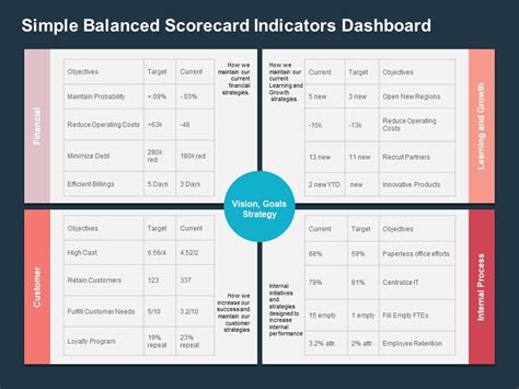 Simple Scorecard Template