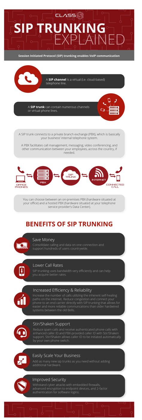 What Is SIP Trunking Features Benefits Class Blog