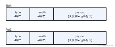 项目实战 — 消息队列(8) 网络通信设计① 网络通信队列 Csdn博客 项目实战 — 消息队列(8) 网络通信设计① 网络通信队列 Csdn博客