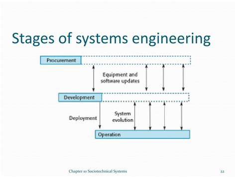 Ppt Chapter 10 Sociotechnical Systems Powerpoint Presentation Free Download Id5509933