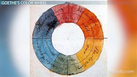 Goethe S Color Theory Lesson
