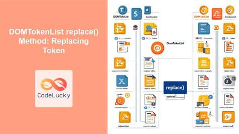 Html Location Replace Method Replacing Current Entry Codelucky