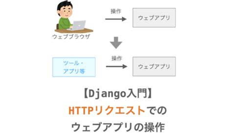 【django入門11】管理画面（admin）の使い方の基本 だえうホームページ