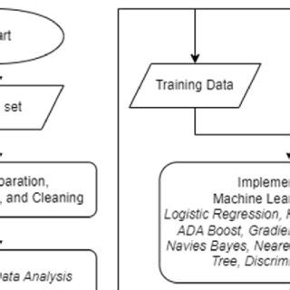 Illustrates The Methodology Employed In This Research Prior To Download Scientific Diagram