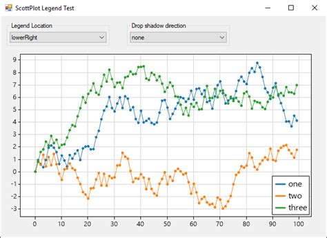 Legend Shadow · Issue 45 · Scottplotscottplot · Github