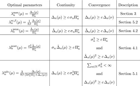 table 1 from learned regularization for inverse problems insights from