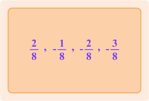 Positive And Negative Fractions