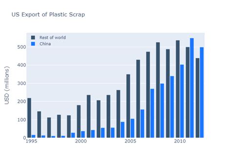 Plotly基础 Jason‘s Blog Plotly基础 Jason‘s Blog