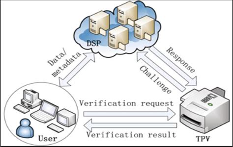 Figure 1 From Survey On Evolving Threats In Tcpip Header Attacks