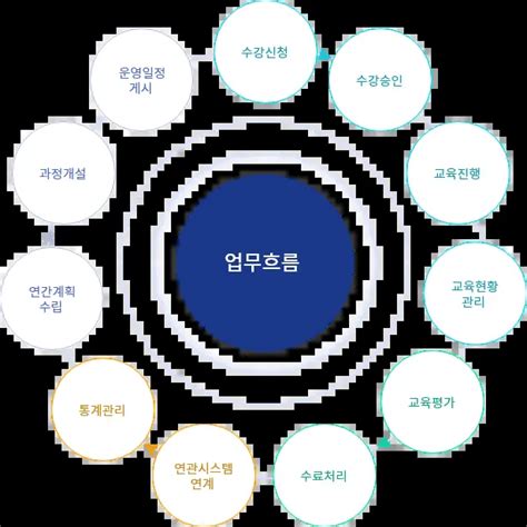 Off2on Lms학습관리