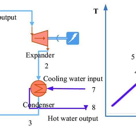 Orc System With T S Diagram [ ³² ] Download Scientific Diagram
