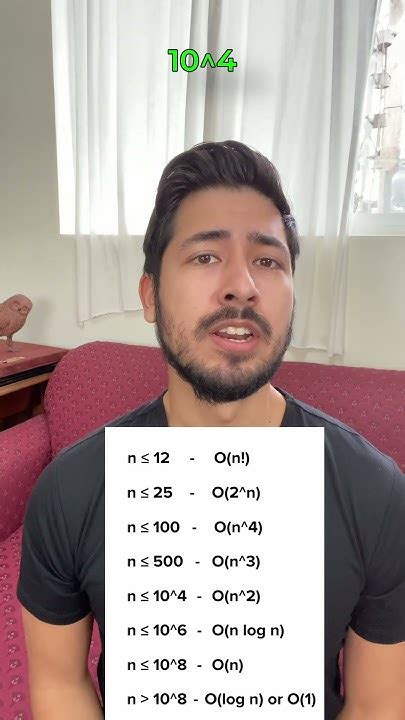Solve Dsa Questions With This One Trick Shorts Datastructures