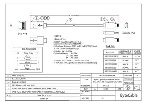 Custom Usb Cables Manufacturer Bytecable