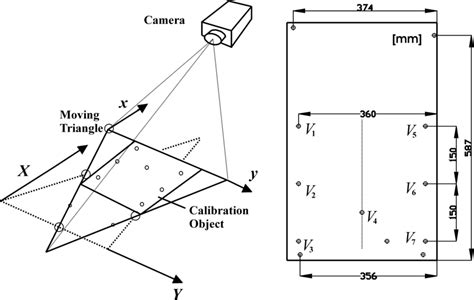 Calibration Object And Measurement Setup Dimensions In Mm Download Scientific Diagram