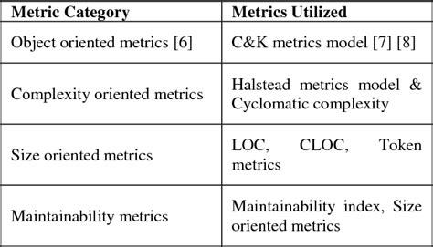 Table 1 From Automated Code Analyser Semantic Scholar