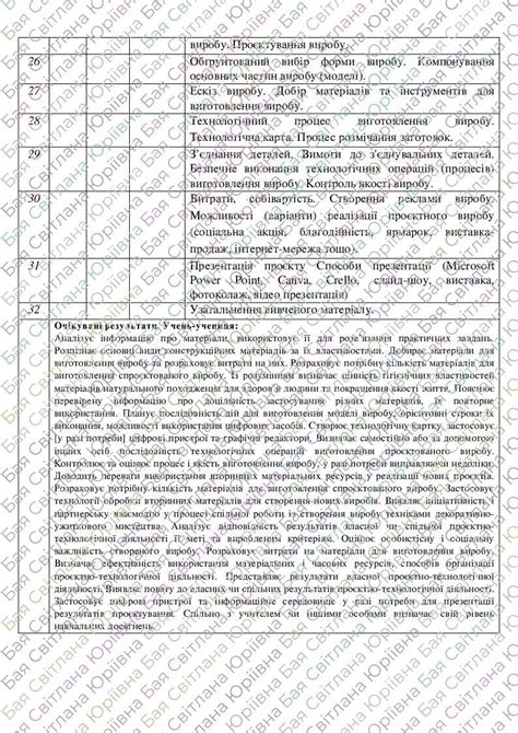 Календарно тематичне планування з технологій 6 клас НУШ за Терещук КТП Технології