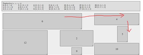 Pushing Right Or Left Grid Item To Down When One Grid Item Is Resizing Horizontally · Issue