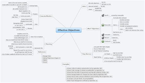 What Are Assessment Objectives Free Math Worksheet Printable