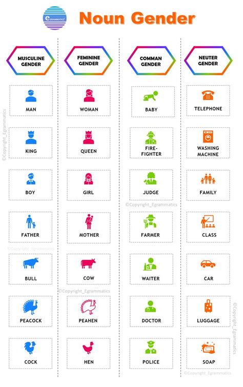 Genders