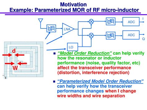 ppt reduced order modeling of parameterized and distributed systems powerpoint presentation
