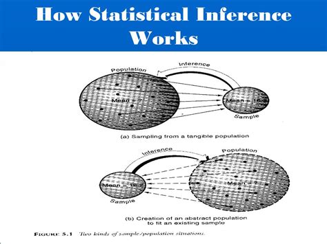 PPT Inferential Statistics PowerPoint Presentation Free Download ID