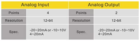 Drives Controls Automation