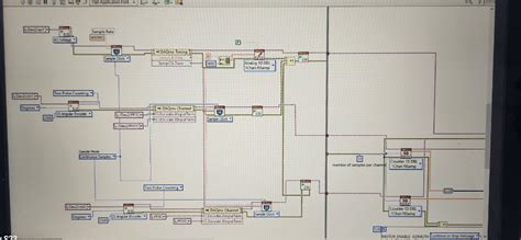 how to use the two counters of the ni 6216 to measure the angular position of two encoders