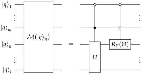 Efficient Application Of The Factorized Form Of The Unitary Coupled