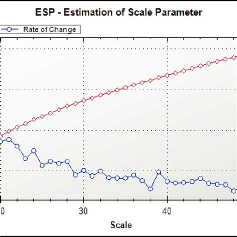 Esp Tool For Determining Scale Download Scientific Diagram