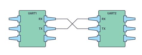 embeddedsystems iot uart microcontrollers serialcommunication… pradhyuman ahuja