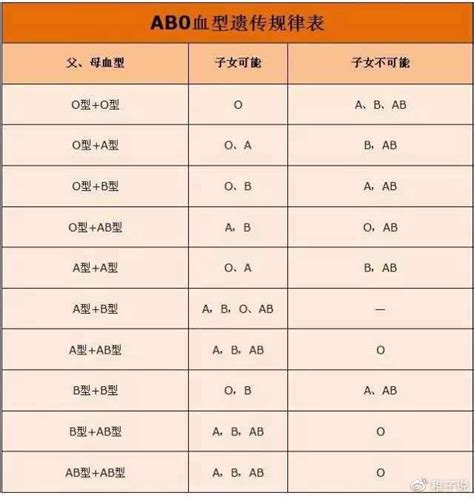 O型血爸与A型血妈生出B型血娃医生说亲生的 凤凰网