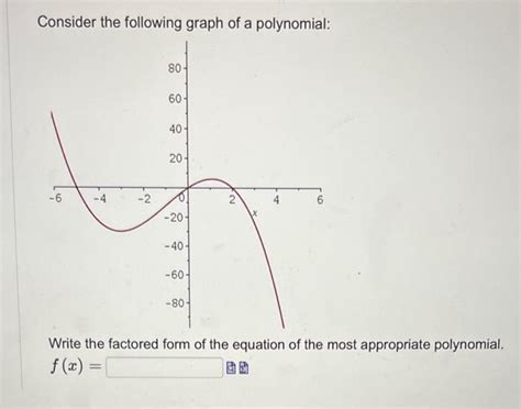 Solved Consider The Following Graph Of A Polynomial Write