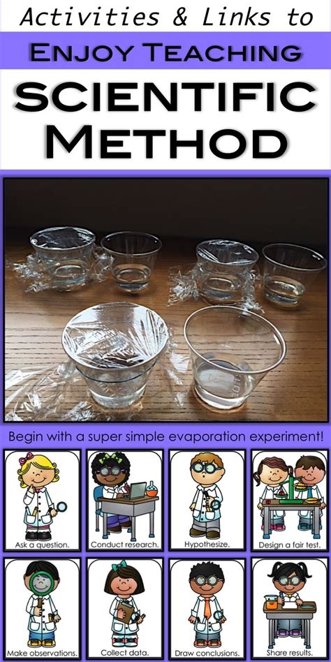 Teaching Scientific Method How It Fits With New Practices Artofit