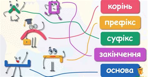 Перевірна робота Будова слова 3 клас Тест на 11 запитань