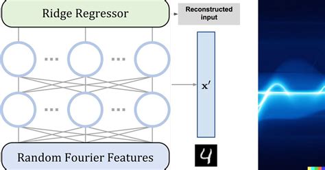 List 1d Signal Curated By Tuchsanai Ploysuwan Medium