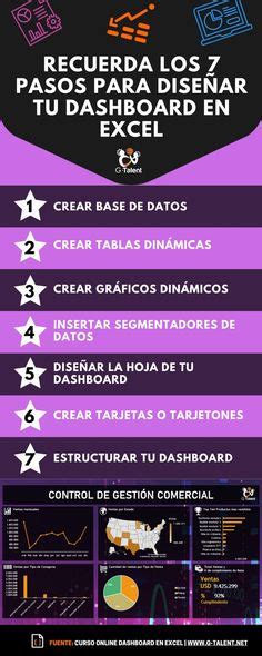 12 Ideas De Dashboard Y Análisis De Datos En Excel Tabla Dinámica