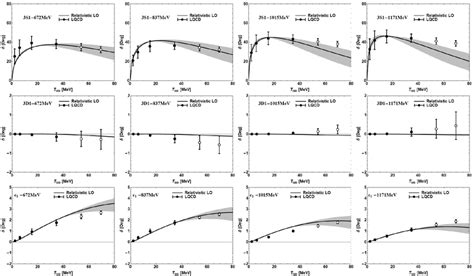 3 S 1 3 D 1 Phase Shifts Of The Lattice Qcd Simulations With M π