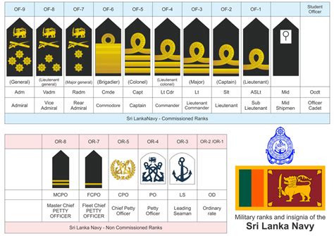 Sri Lanka Navy Insignia By Kapilaktk On Deviantart