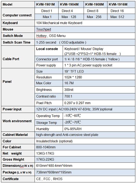 U LCD KVM Drawer Rack Mount Vga KVM Switch Ports KVM Console Cost Effective All In One