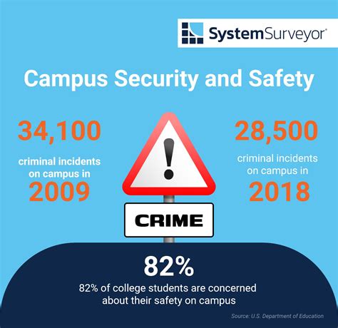 How To Use Collaboration To Improve School And Campus Safety