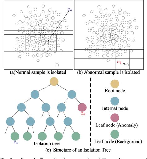 Figure 1 From Infrared Small Uav Target Detection Via Isolation Forest Semantic Scholar