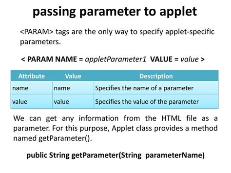 Java Applets Ppt Download