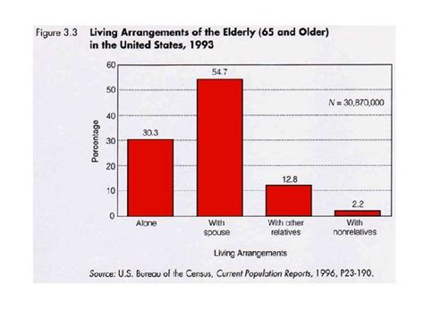 DATA ANALYSIS GRAPHS Graphs Are Easy To Read